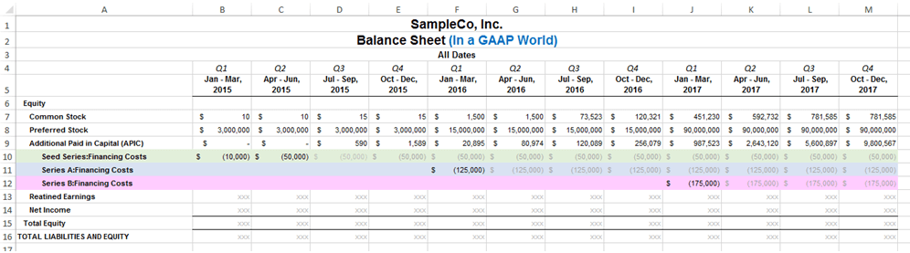 How Do Startups Account For Equity And Fundraising On The Balance Sheet How Do Startups Account For Equity And Fundraising On The Balance Sheet